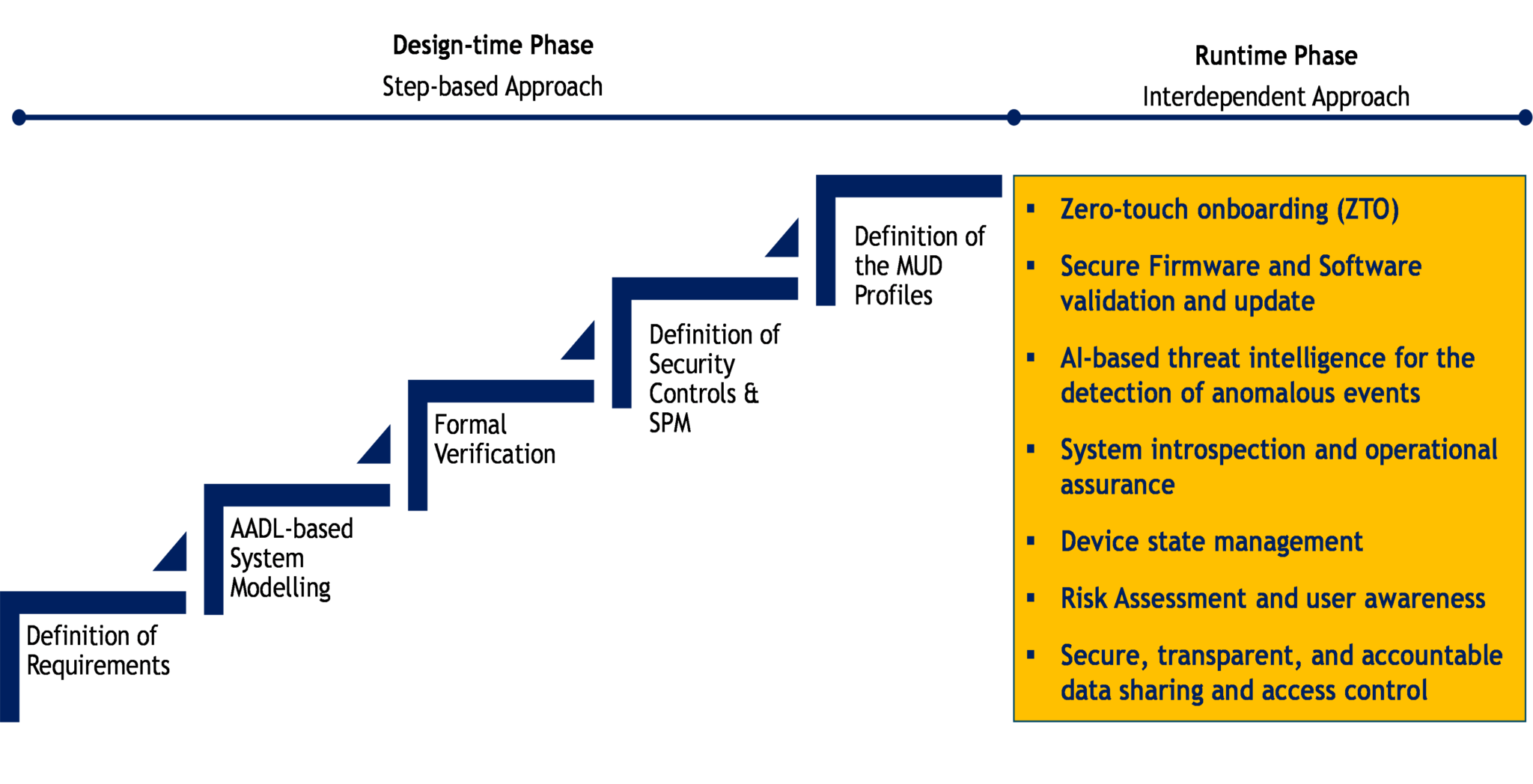 Putting the REWIRE Framework at Work - Rewire